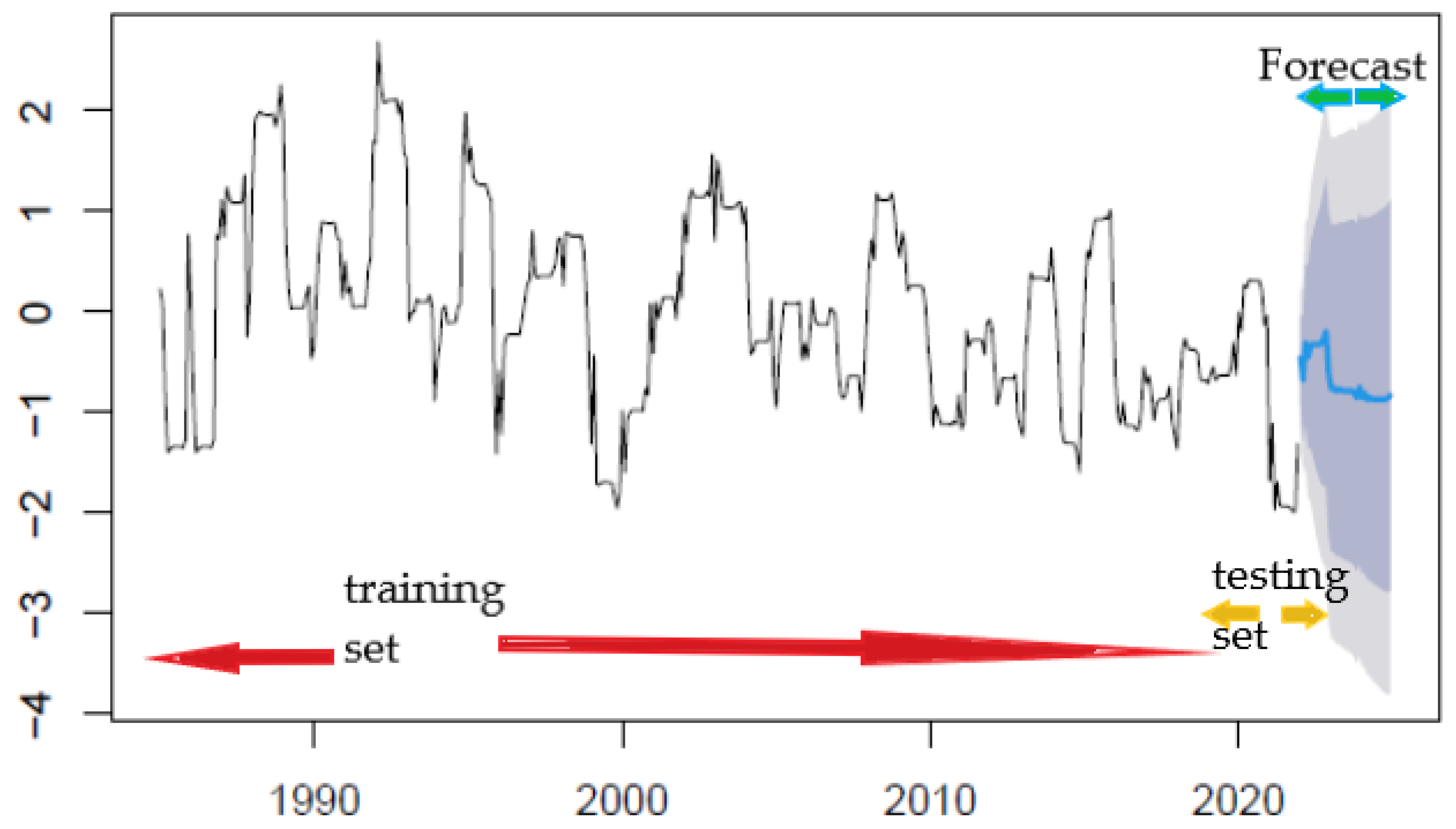 Water | Free Full-Text | SPI and SPEI Drought Assessment and Prediction Using TBATS and ARIMA ...