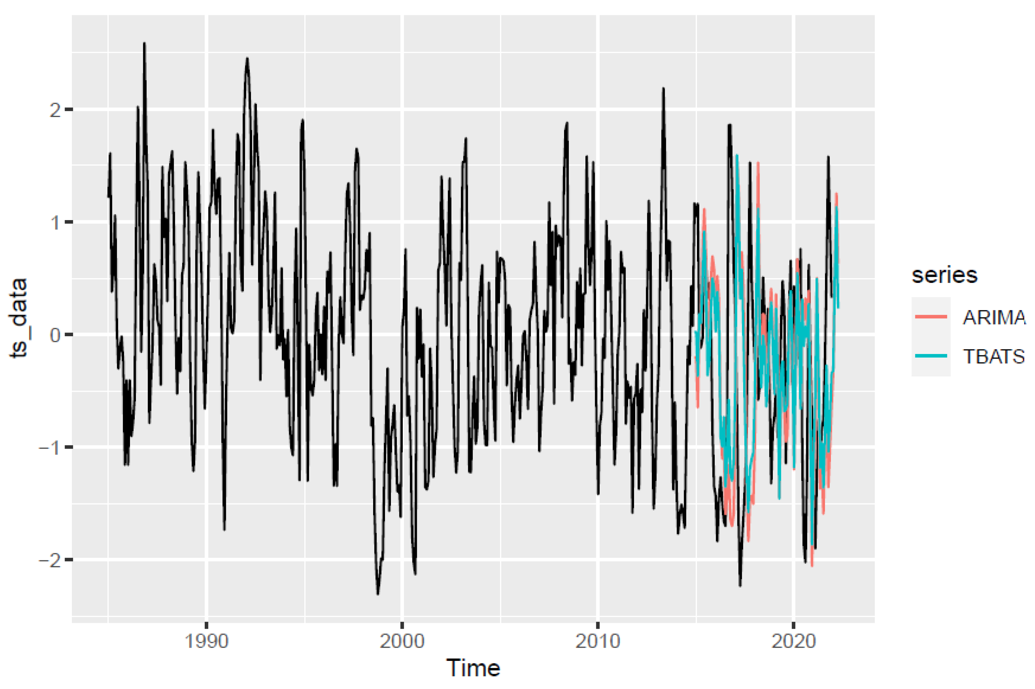 Water | Free Full-Text | SPI and SPEI Drought Assessment and Prediction ...