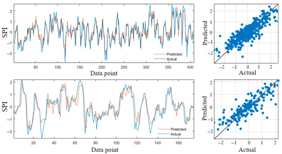 A New Multi Objective Genetic Programming Model For Meteorological Drought Forecasting