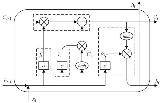 A Machine Learning Framework for Enhancing Short-Term Water Demand Forecasting Using Attention ...