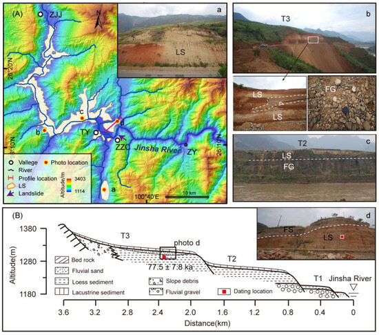 Geochronological and Sedimentological Study of the Fluvio-Lacustrine ...