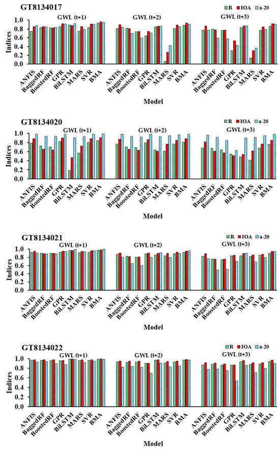 Water | Free Full-Text | Improving Forecasting Accuracy of Multi-Scale ...