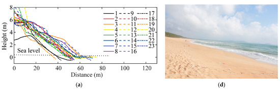 Identification of the Sediment Movement Mechanism via Grain Size and ...