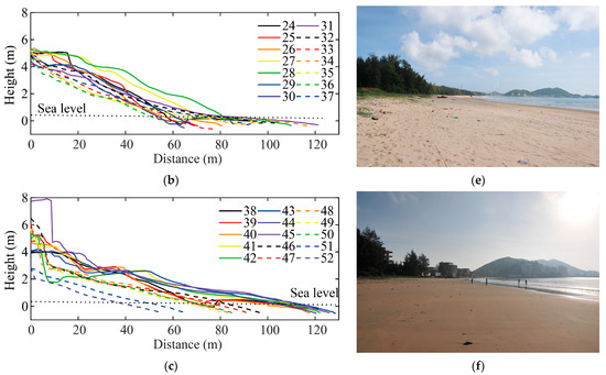 Identification of the Sediment Movement Mechanism via Grain Size and ...