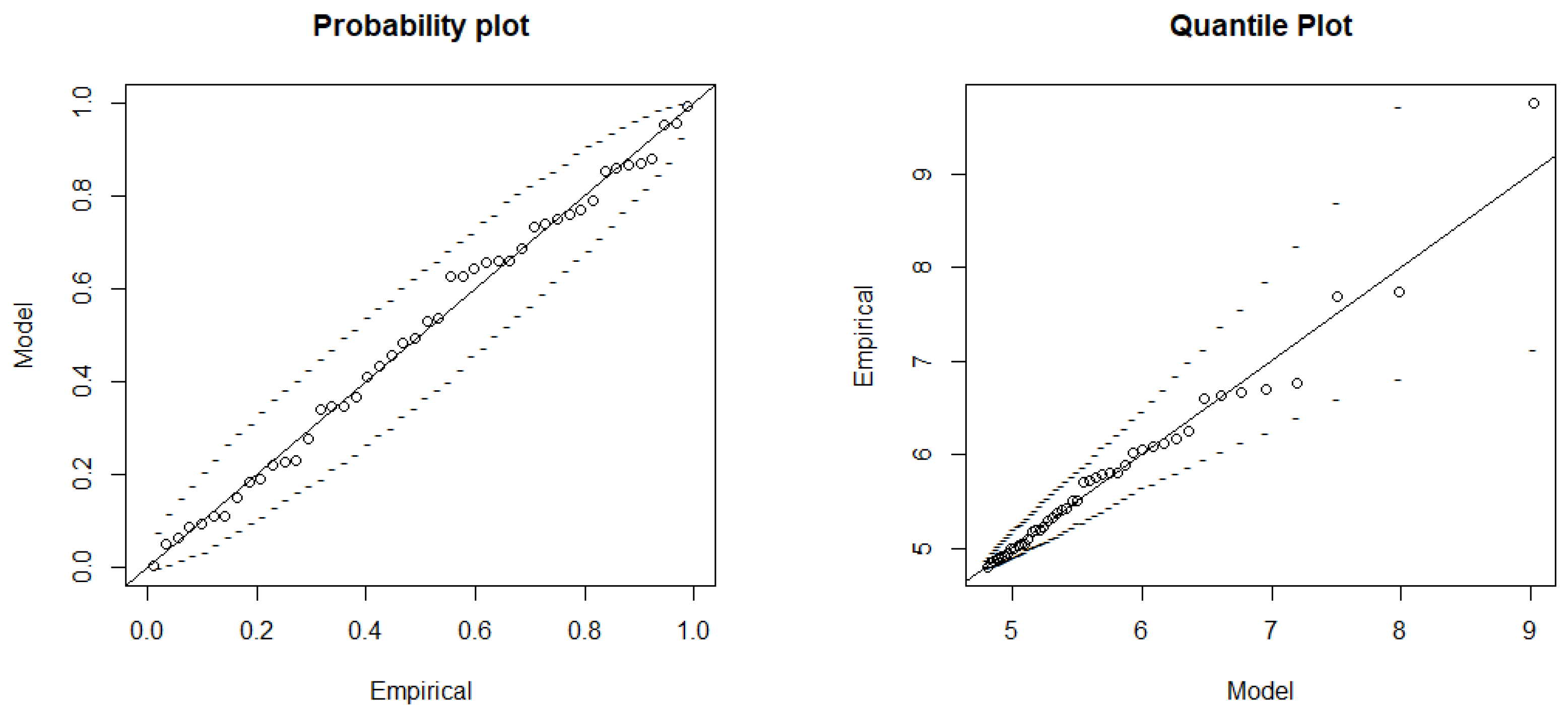 Research on Threshold Selection Method in Wave Extreme Value Analysis