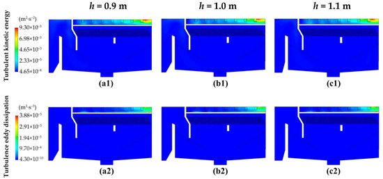 Three-Dimensional Numerical Analysis and Operational Optimization of ...