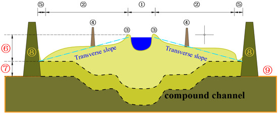 Evolution Characteristics of Long Time Series of Secondary Perched ...