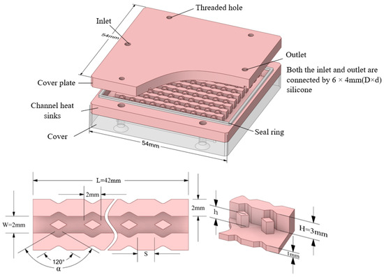 Numerical Simulation and Application of a Channel Heat Sink with ...