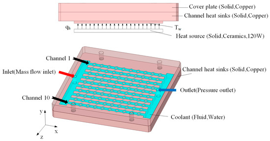Numerical Simulation and Application of a Channel Heat Sink with ...