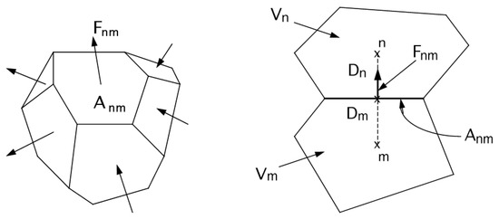 Numerical Modeling and Simulation of Fractured-Vuggy Reservoirs Based ...