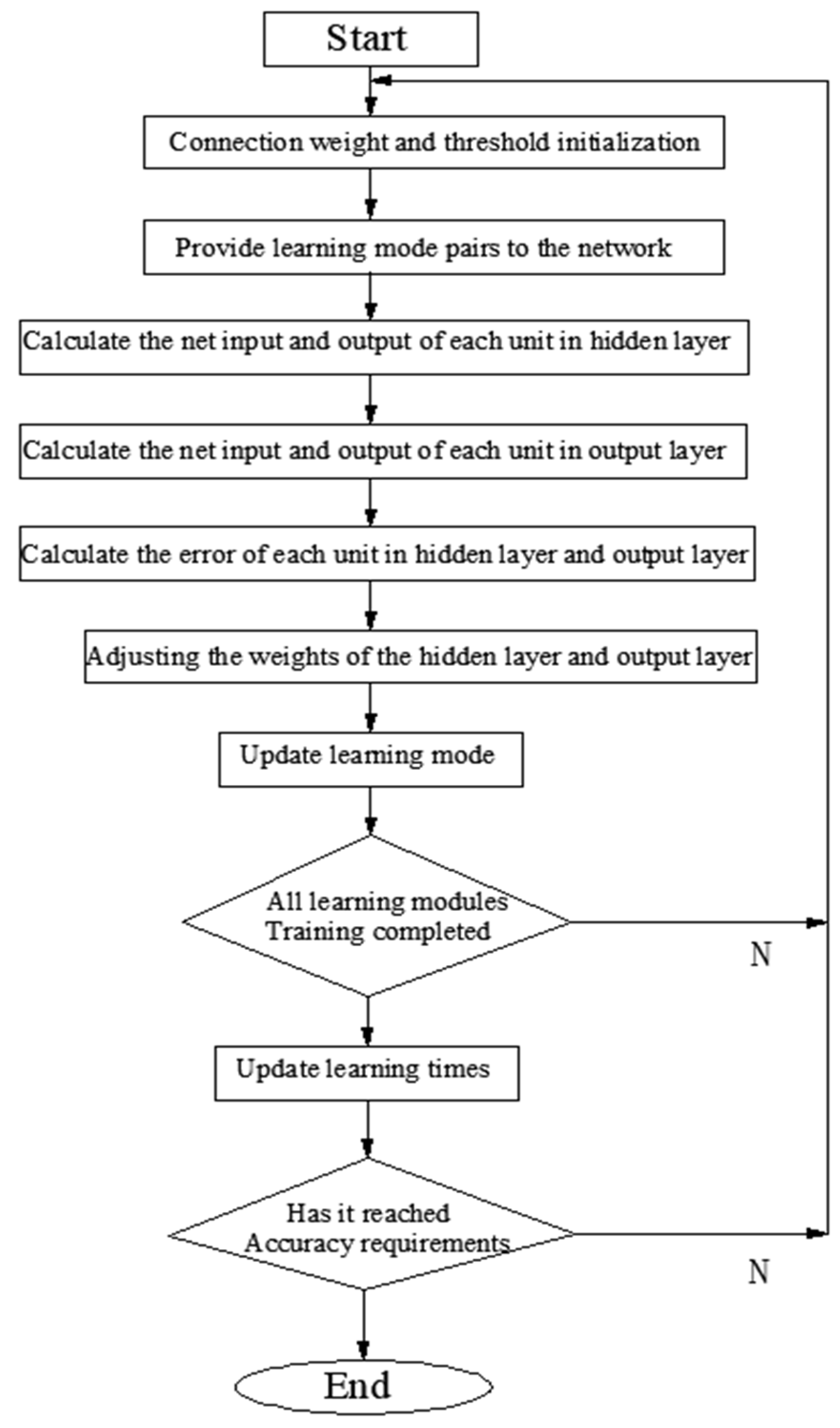 Water | Free Full-Text | Research on the Standardized Management System ...