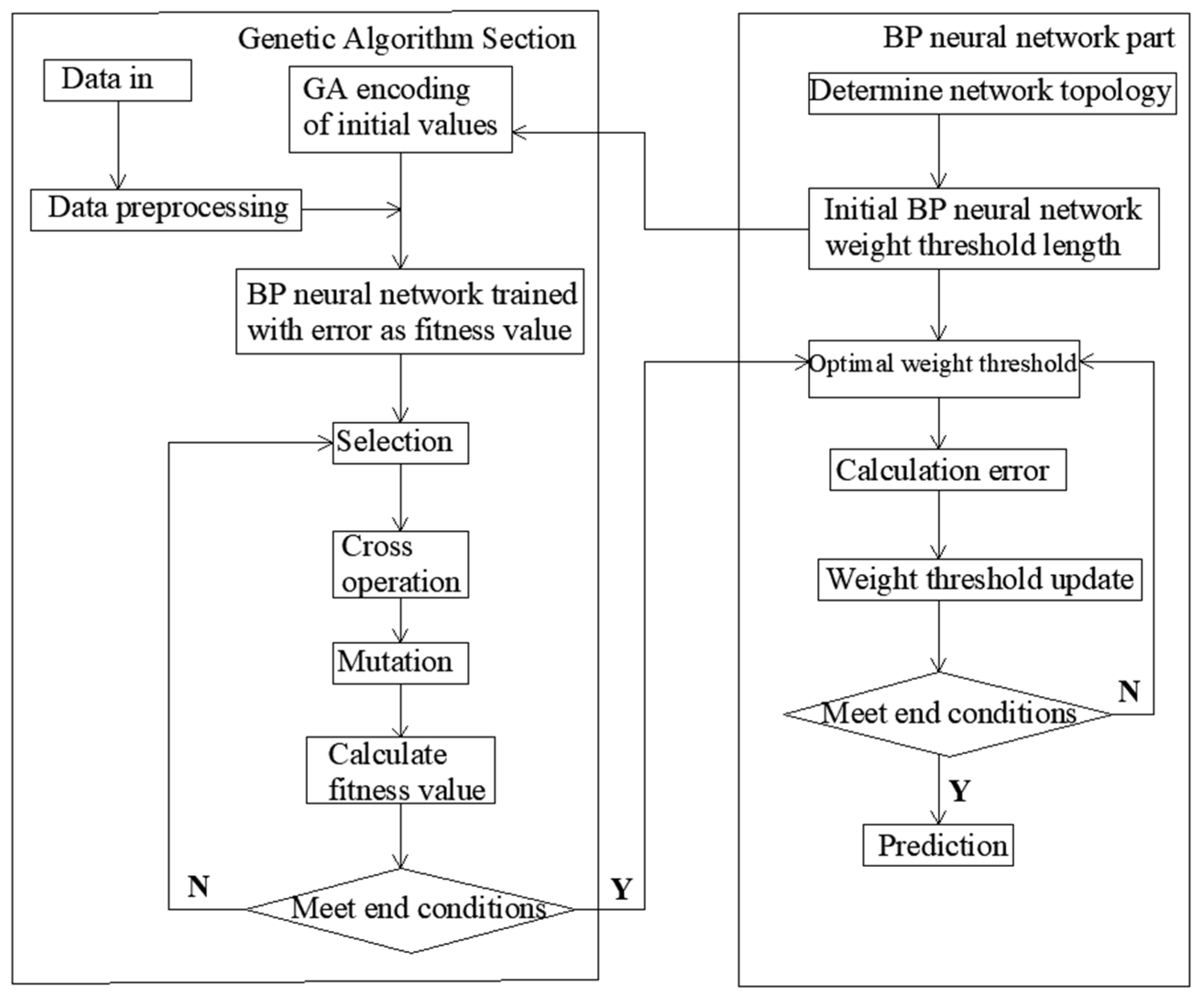 Water | Free Full-Text | Research on the Standardized Management System ...
