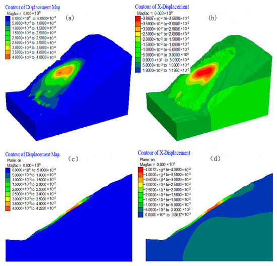 Water | Free Full-Text | River-Blocking Risk Analysis of the Bageduzhai ...