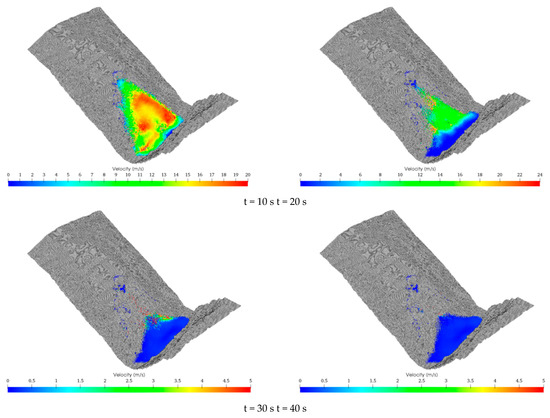 Water Free Full Text River Blocking Risk Analysis Of The Bageduzhai Landslide Based On