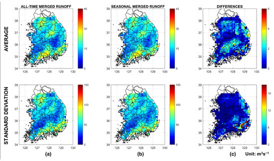 Generation of High-Resolution Gridded Runoff Product for the Republic ...