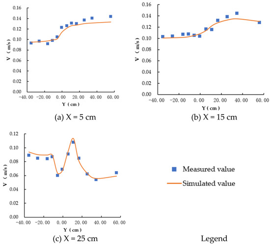 Numerical Modeling of the Dispersion Characteristics of Pollutants in ...