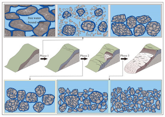 Destabilization Mechanism of Rainfall-Induced Loess Landslides in the ...