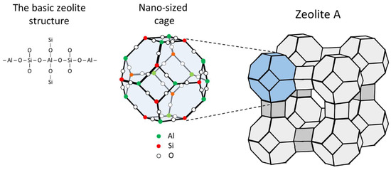 Water | Free Full-Text | Municipal Solid Waste Fly Ash-Derived Zeolites ...