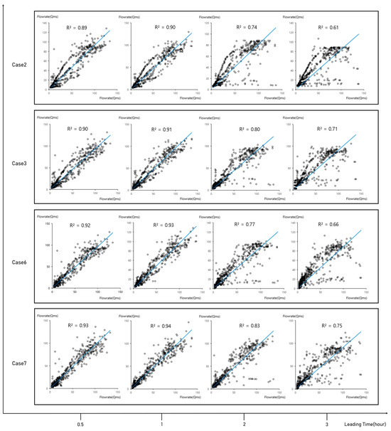Water Free Full Text Ungauged Basin Flood Prediction Using Long Short Term Memory And