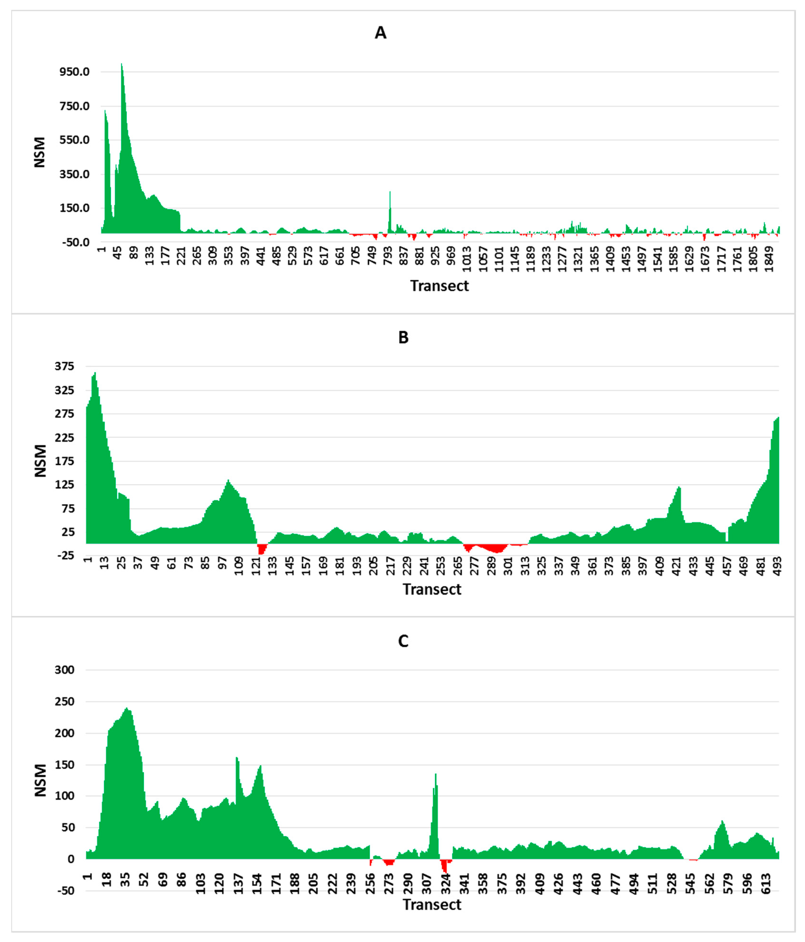 Using RS and GIS Techniques to Assess and Monitor Coastal Changes of Coastal Islands in the ...