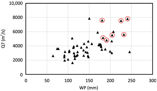 Water | Free Full-Text | Using Logistic Regression to Identify the Key Hydrologic Controls of ...