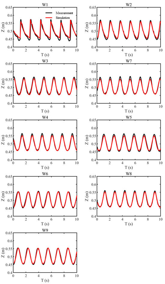 Numerical Modelling of Beach Profile Evolution with and without an ...