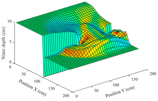 Water | Free Full-Text | A Finite Volume Method for a 2D Dam-Break ...