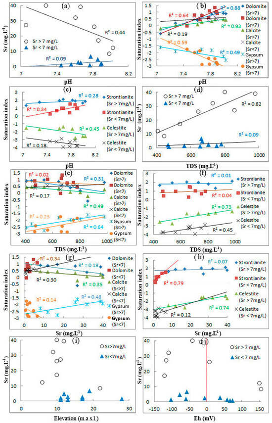 Features of the Formation of Strontium Pollution of Drinking ...