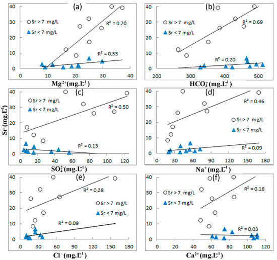 Features of the Formation of Strontium Pollution of Drinking ...