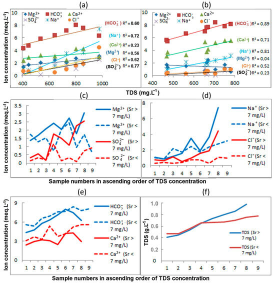 Features of the Formation of Strontium Pollution of Drinking ...
