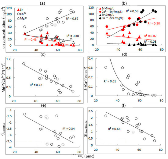 Features of the Formation of Strontium Pollution of Drinking ...