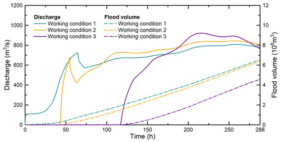 Backwater Effects in Rivers and Lakes: Case Study of Dongping Lake in China