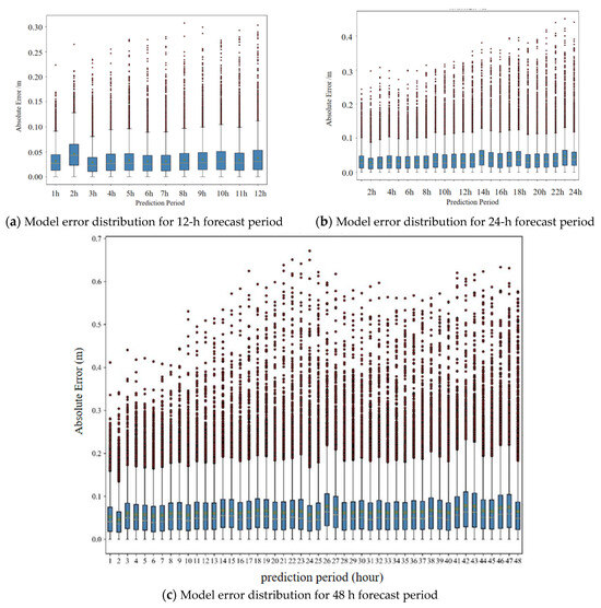 Prediction of Tail Water Level under the Influence of Backwater Effect ...