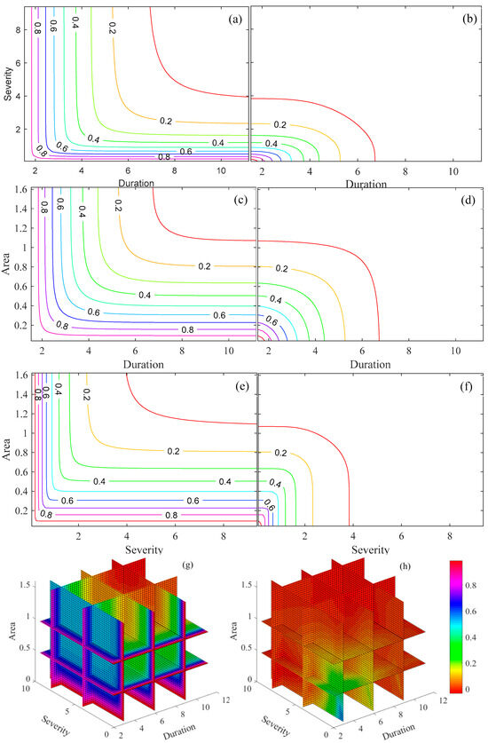 Water | Free Full-Text | Dynamic Evolution and Copula-Based ...