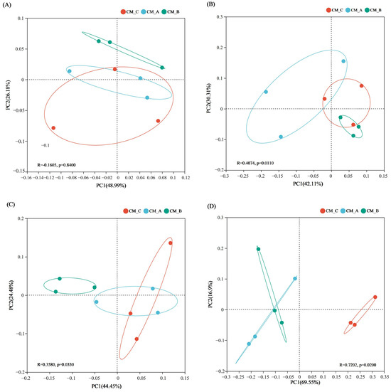 Study on the Removal Characteristics of IBP and DCF in Wastewater by CW ...