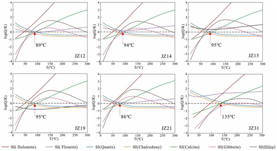 Hydrogeochemical Characteristics of Geothermal Water in Ancient Deeply ...