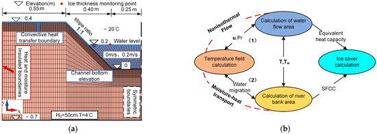 A Horizontal Distribution Model of Static Ice Cover Generated by Static ...