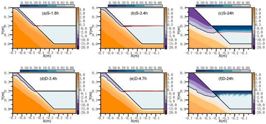 A Horizontal Distribution Model of Static Ice Cover Generated by Static ...