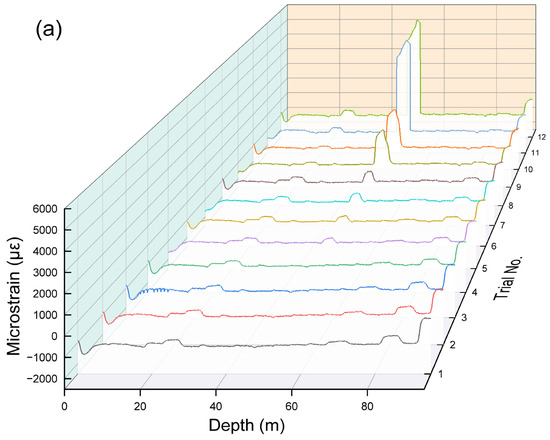 Multi-Indicator Early-Warning Model for Mine Water Inrush at the Yushen Mining Area, Shaanxi ...