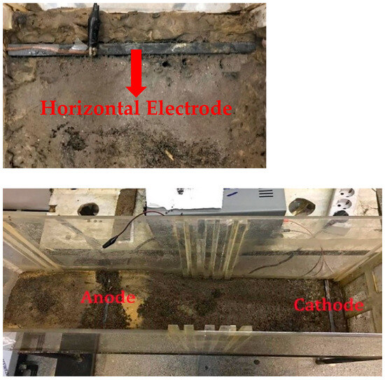 Enhancing Tank Leaching Efficiency through Electrokinetic Remediation ...