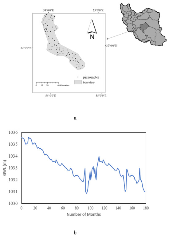 A Developed Multiple Linear Regression (MLR) Model for Monthly ...