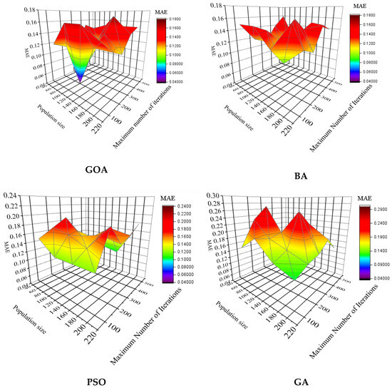 A Developed Multiple Linear Regression (MLR) Model for Monthly ...