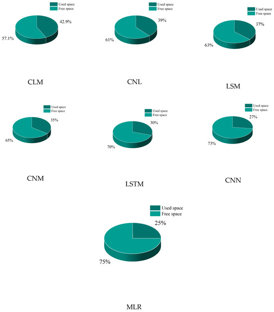 A Developed Multiple Linear Regression (MLR) Model for Monthly ...