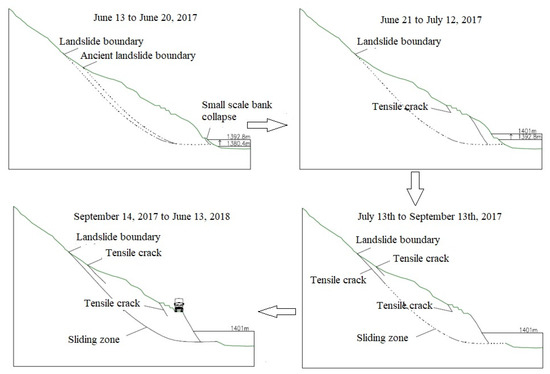 Deformation Characteristics and Stability Prediction of Mala Landslide at Miaowei Hydropower ...
