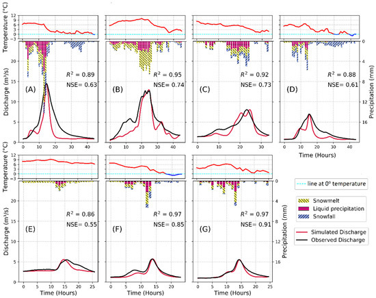 Modelling Flash Floods Driven by Rain-on-Snow Events Using Rain-on-Grid Technique in the ...