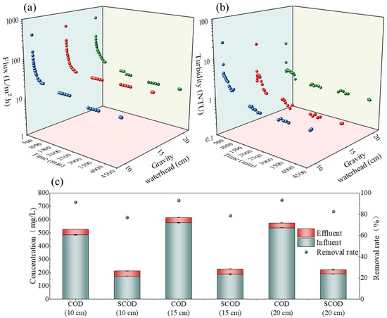 Optimization of Critical Factors Affecting Dynamic Membrane Formation ...