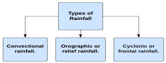 Water | Free Full-Text | Flood Forecasting by Using Machine Learning: A ...