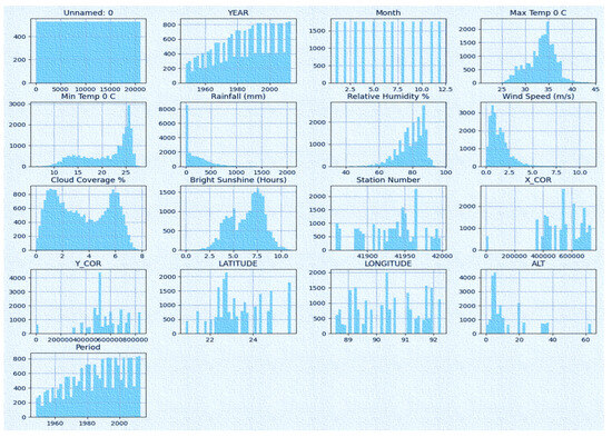 Water | Free Full-Text | Flood Forecasting by Using Machine Learning: A ...