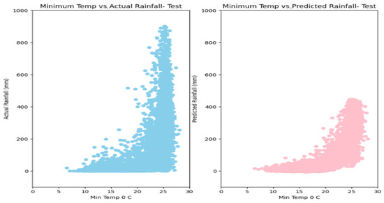 Water | Free Full-Text | Flood Forecasting by Using Machine Learning: A ...