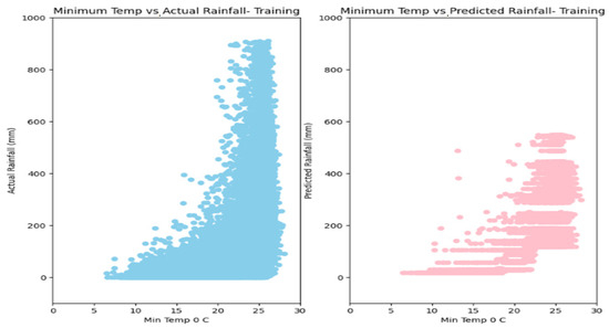 Water | Free Full-Text | Flood Forecasting by Using Machine Learning: A ...